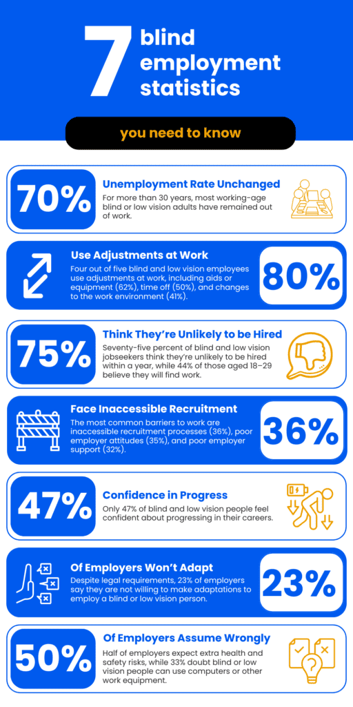 7 Blind Employment Statistics You Need to Know